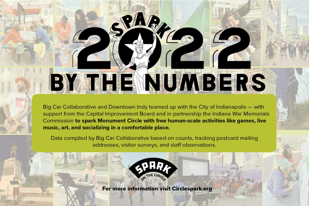 SPARK 2022 by the numbers | SPARK on the Circle