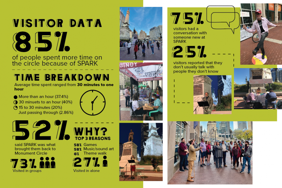 SPARK 2022 by the numbers | SPARK on the Circle